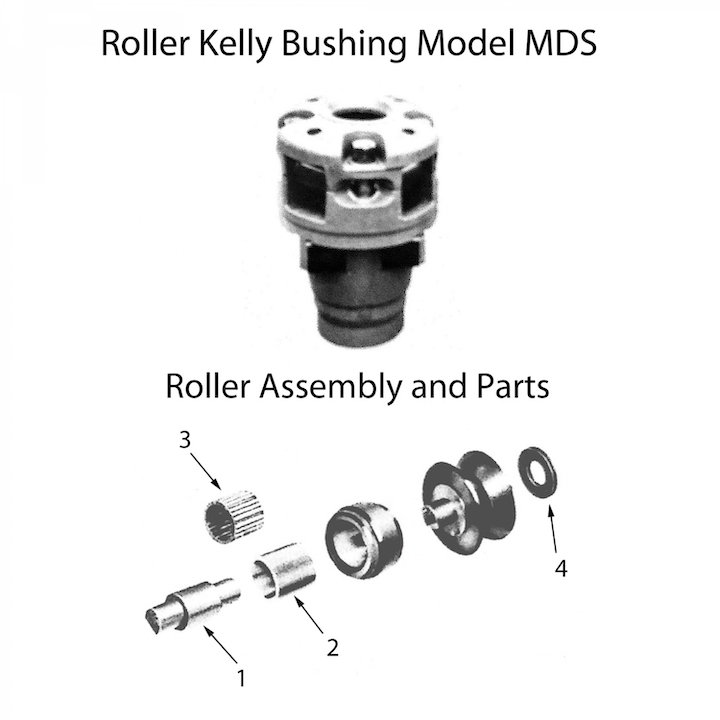 Find MDS Kelly Bushing Less Rollers | Drilling Parts